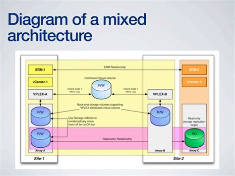 Srm Versus Stretched Clusters Choosing The Right Solution Key Computer Networking Computing