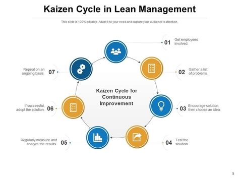 Lean Manufacturing Excess Processing Overproduction Transportation Ppt Powe