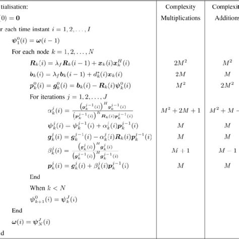 Computational Complexity Of Different Incremental Algorithms Download