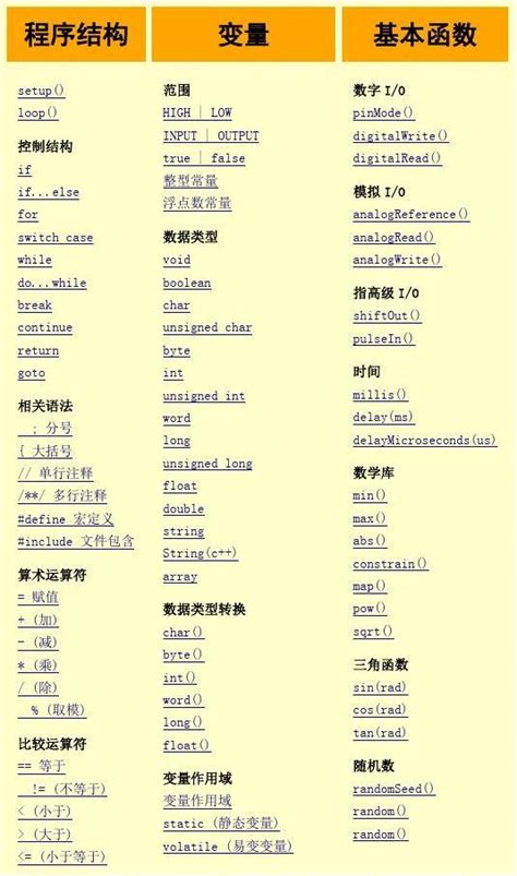 Arduino编程语言word文档在线阅读与下载无忧文档