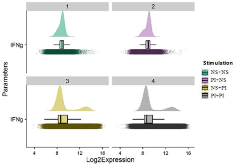 【王老师带你看流式数据的可视化应用】之云雨图（raincloud Plots） 搜狐大视野 搜狐新闻