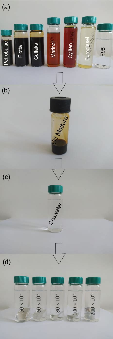 Figure 1 From Detection Of Oil In Seawater Based On The Fluorometric Index During The Winter