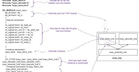 Systemc High Level Design Bài 4 Mô Tả Model Code Cho Top Module