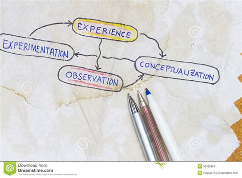 Flowchart Stock Photo Image Of Flowchart Experiment