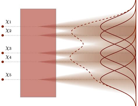 Illustration Of Localisation Microscopy With Five Point Sources Imaged