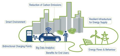 Shared Autonomous Electric Vehicle Fleets With Vehicle To Grid Capability Economic Viability