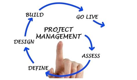 Project Audit And Review Checklist Project Management 123