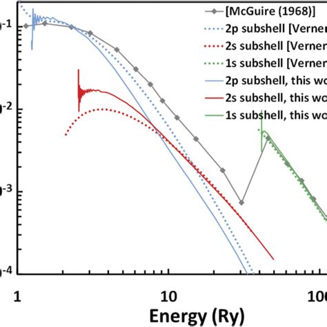 Radiative Recombination Cross Sections Of O⁺ To Form Different Excited
