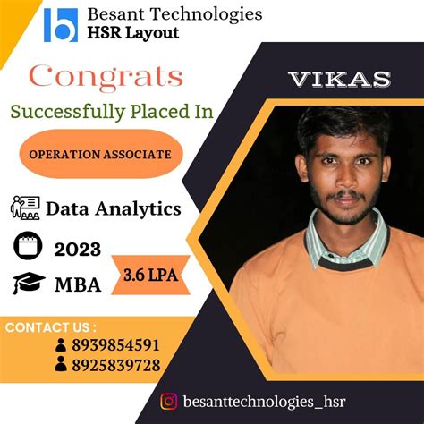 Besanttechnologieshsrlayoutplacement Besanttechnologieshsr