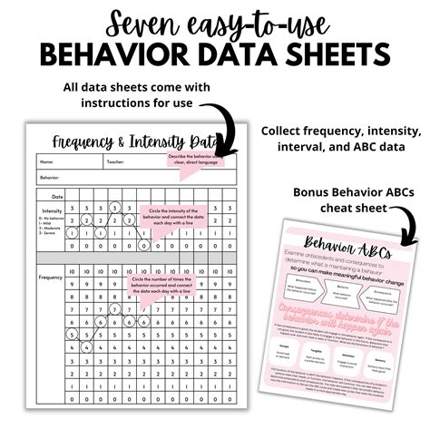 Behavior Data Sheets Data Collection System Data Collection Sheets