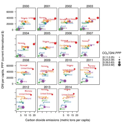 Time Series Displaying Time Series Spatial And Space Time Data With R