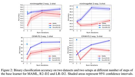 【论文速递2 14】小样本学习方向优质的论文及其代码 知乎