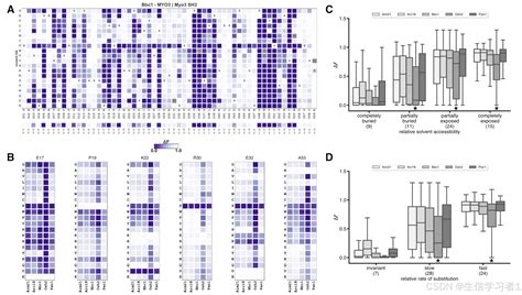 【科研绘图系列】python绘制热图和箱线图（heatmap And Boxplot） Sci科研绘图系列 2025版 Csdn专栏