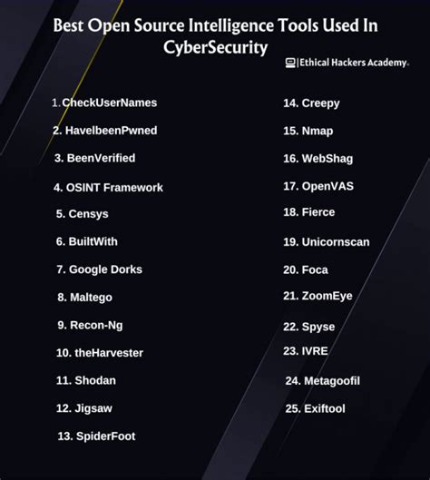 Dailydarkweb On Linkedin Cybersecurity Infosec Osint Tool