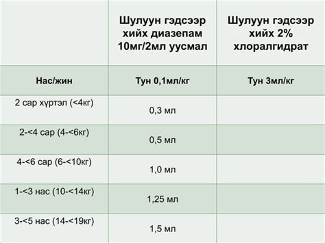 таталтын үед үзүүлэх яаралтай тусламж Pptx