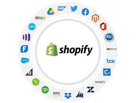 Shopify Development Company In London Shopify Agency Uk Pti Webtech