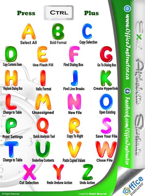 Alphabet Shortcuts In Excel Office Instructor