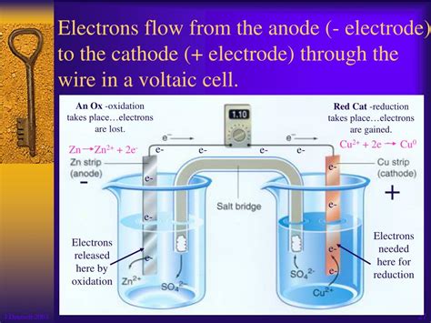 Ppt Viii Oxidation Reduction Powerpoint Presentation Free Download Id 5404676