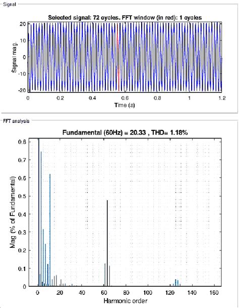 Figure 17 From Comparative Analysis On Power Quality Improvement In Autonomous Micro Grids Using