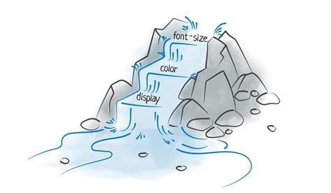 Что такое Css и для чего его используютЧто такое Css и для чего его используют блог Coddy в