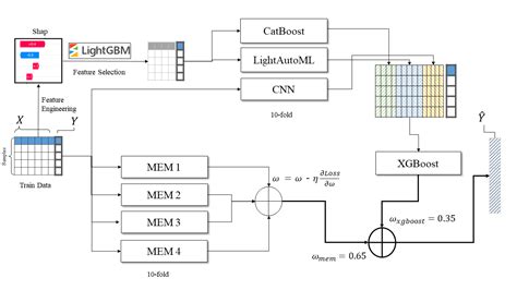 GitHub ds wook ai hackathon 데이콘 AI해커톤 대회 우수상 솔루션