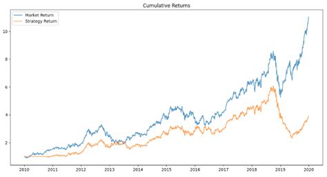 Automated Trading Using Python Geeksforgeeks