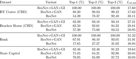 Accuracies Of The Window Types And Parameters For Four Individual Download Scientific Diagram