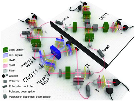 experimental setup shown is the experimental implementation of two