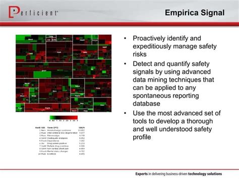 Identifying Safety Signals By Data Mining The Fda Adverse Event Reporting System With Empirica