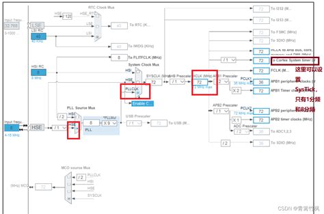 Stm32——systick定时器（cubemx配置systick）stm32cubemx Systick Csdn博客