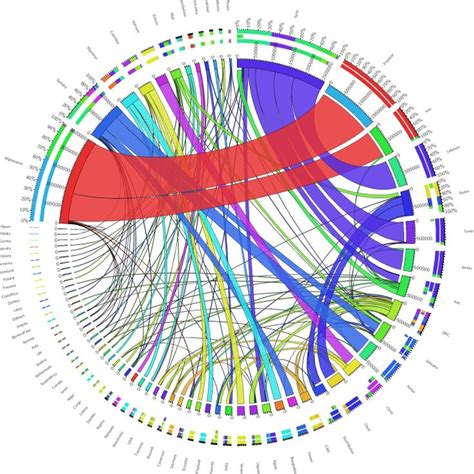 Accessible And Interactive New Methods Of Data Visualization As Tools