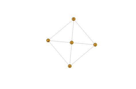 How To Subset A Large Igraph To Just One Node And Its Connected Nodes