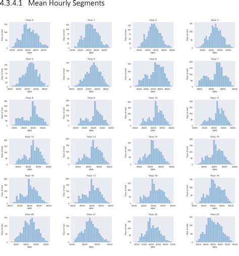 Figure 4 11 From Energy Consumption Forecasting Using Machine Learning Semantic Scholar