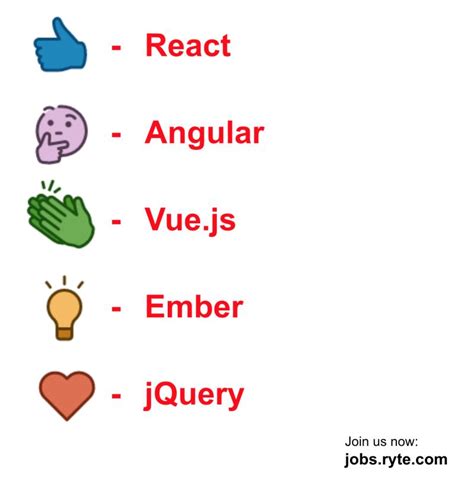 Danny Linden On Linkedin What Is The Best Front End Framework In 2019 187 Comments