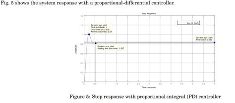 Solved Q Points Plot The Response A Sample Figure Chegg Com