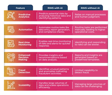 Transforming Compliance The Impact Of Ai On Regulatory Information