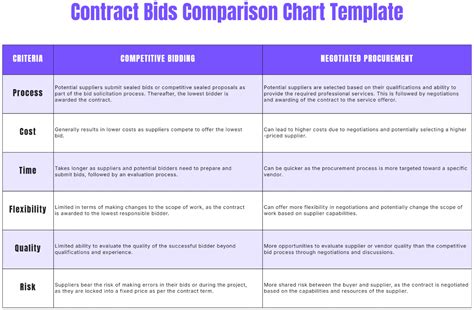 Free Comparison Chart Templates To Edit Online