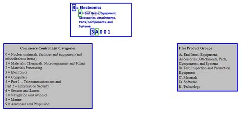 7－3．earの該非判定（eccn） ありしか貿易研究所