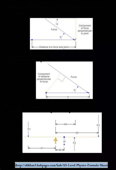 As Level Physics Formula Sheet Artofit