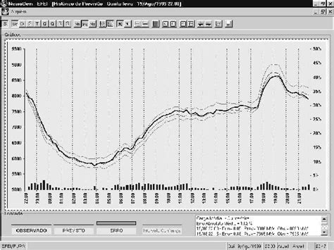 Figure 6 From Artificial Neural Network Based Short Term Demand Forecaster Semantic Scholar