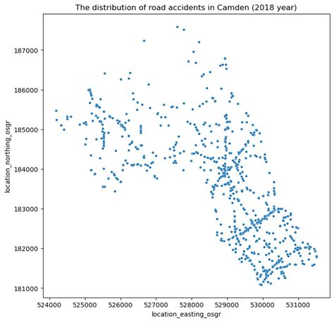 3 Clustering — Big Data And Data Mining