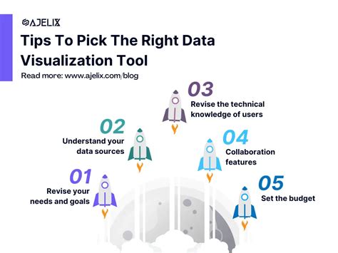 Top 14 Best Data Visualization Tools 2024 Comparison Ajelix