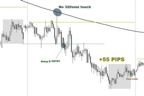 Gap Pivot System Page 2 Free Forex Trading Systems Forum