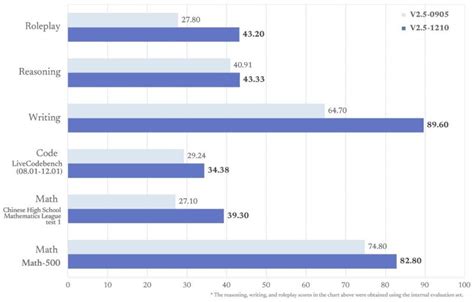 A Powerful Alternative To Chatgpt Has Appeared In China Deepseek Coder V2 Is An Ai Assistant