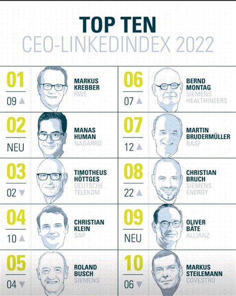 Devinder Kumar Posted On Linkedin