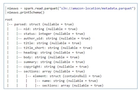 R Formulas In Spark And Un Nesting Data In Sparklyr Nice And Handy