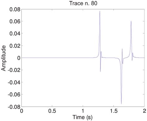 Trace 1 Top And 80 Bottom Of The Seismogram Of Model 2 Download