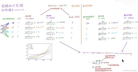 论文阅读mark二 Distilling The Knowledge In A Neural Network Nips2014 Hinton Csdn博客