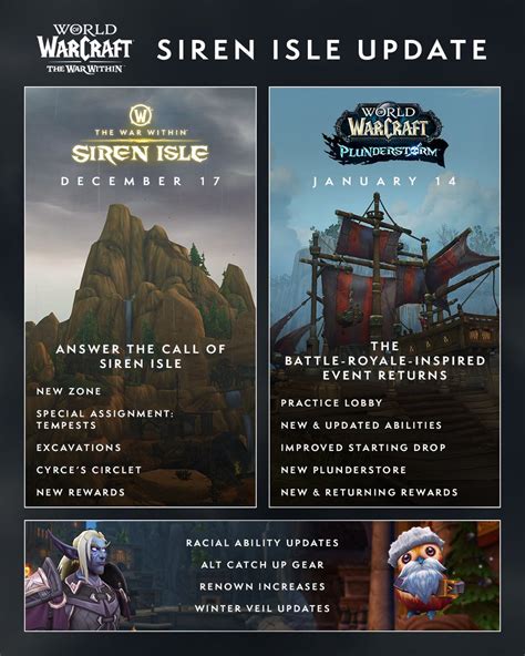 【情報】海妖島更新將於 12 月 17 日到來！ 台灣區19號 Wow 魔獸世界 哈啦板 巴哈姆特