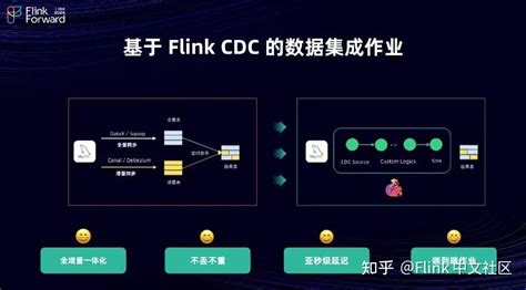flink cdc yaml：面向数据集成的 api 设计 知乎